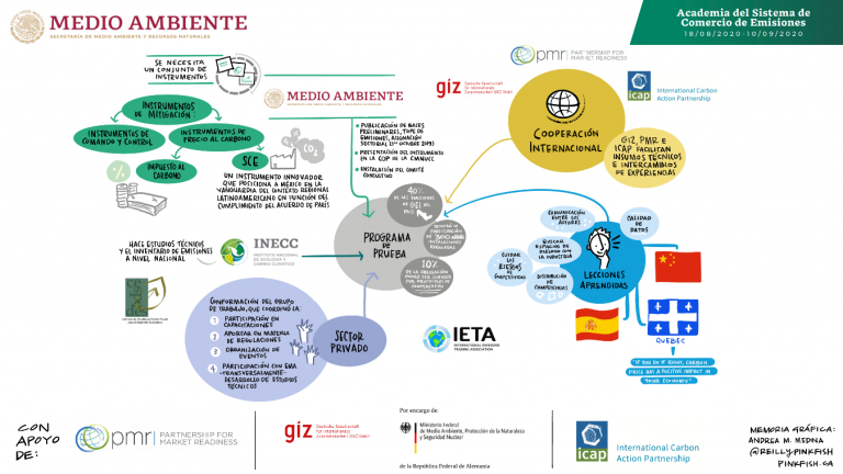 From Theory to Practice: The 2020 ETS Academy, a Learning Space for ...